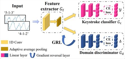 New Wiki Eve Attack Can Steal Numerical Passwords Over Wifi Redpacket Security