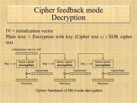 Block Cipher Modes Of Operation PPT