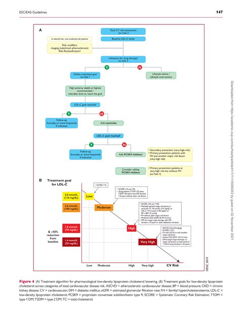 2019 Esceas Dyslipidaemias Guidelines For The Management Of Dyslipidaemias Lipid Modification