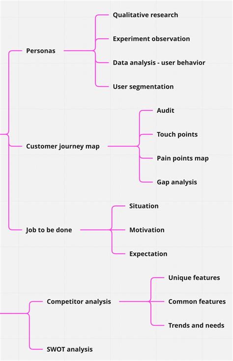 maneesha warkade on linkedin userresearch userexperience