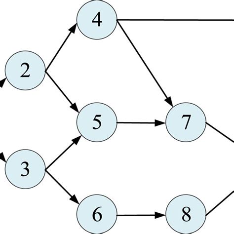The Training Process Of Disassembly Sequences In An Experiment