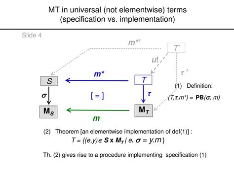1 16 2019 A Metamodel Independent Framework For Model Transformation