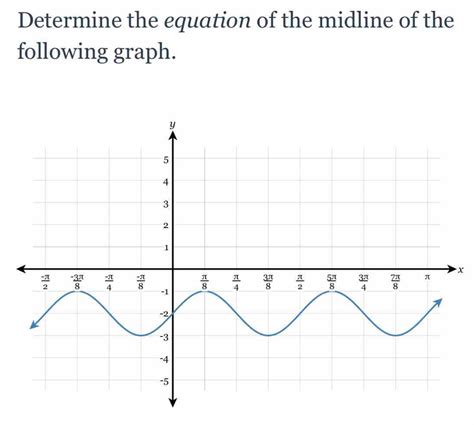 Solved Determine The Equation Of The Midline Of The Following Graph X [coordinate Geometry]