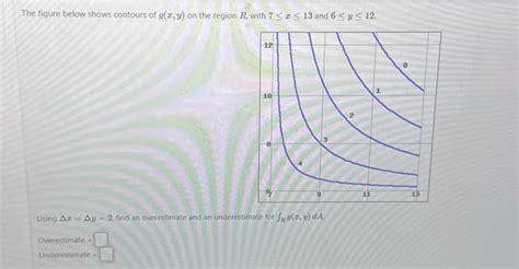 Solved The Figure Below Shows Contours Of G X Y On The Chegg