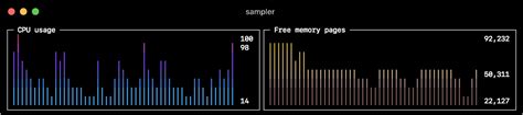 Sampler Консольная утилита для визуализации результата любых Shell