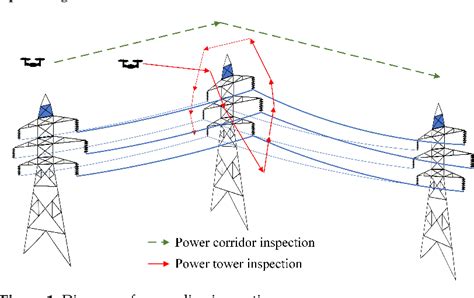 Figure 1 From Power Tower Inspection Simultaneous Localization And Mapping A Monocular Semantic