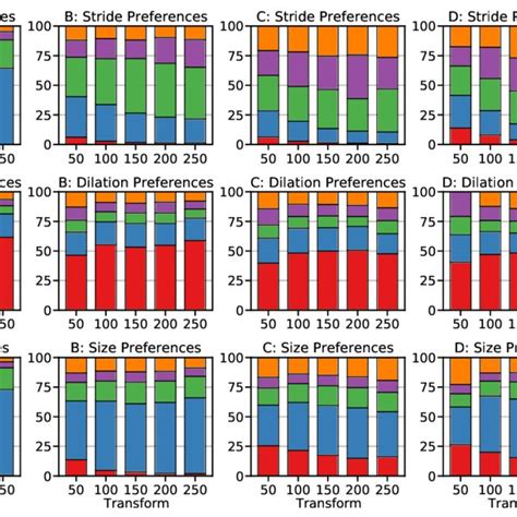 The Effect Of Global Context On Model Preference The Distribution Of