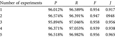 The Cross Validation Results Of The Algorithm In This Paper Download