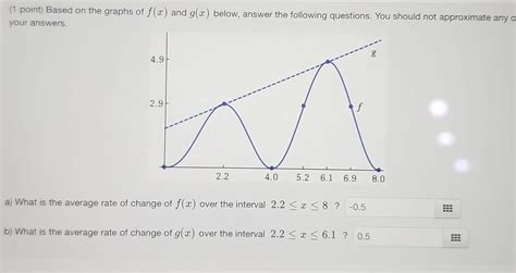 Solved 1 Point Based On The Graphs Of Fx And Gx Below
