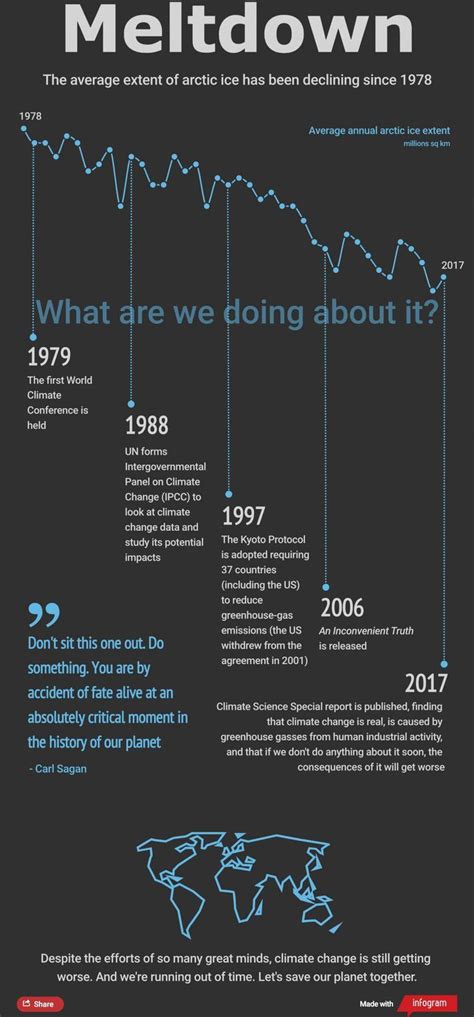 How Do You Tell A Story With Data Visualization Data Visualization Information Visualization