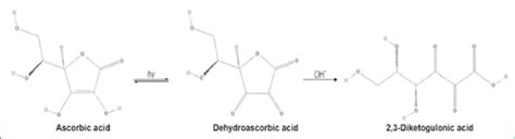 Ascorbic Acid Degradation