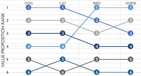 Solved Line Chart Visual Microsoft Fabric Community