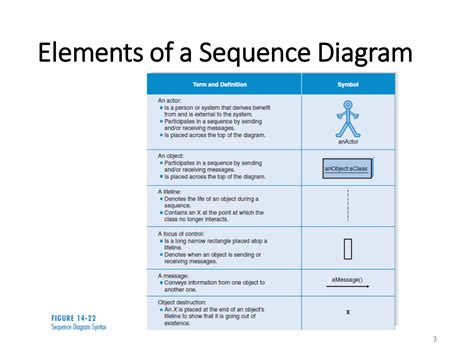 SOLUTION: 05 sequence diagram and behavioral state machine diagram ...