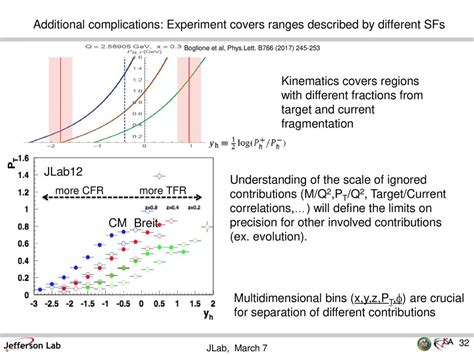 Correlated Di Hadron Production Ppt Download