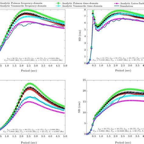 Swing Depth Factor Table For Hydraulic Excavators Download Table