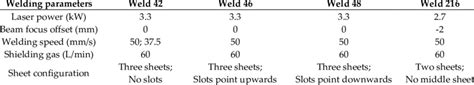 Parameters And Sheet Configuration Of Four Welding Experiments For