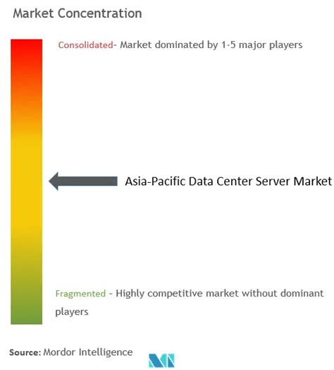Apac Data Center Server Market Size And Share Analysis Industry