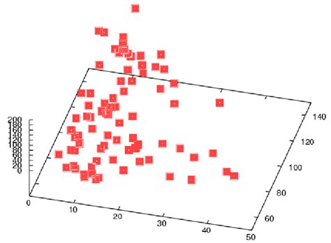 segmentation based on the k means clustering and our approach the