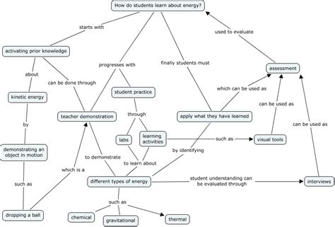Integration Map