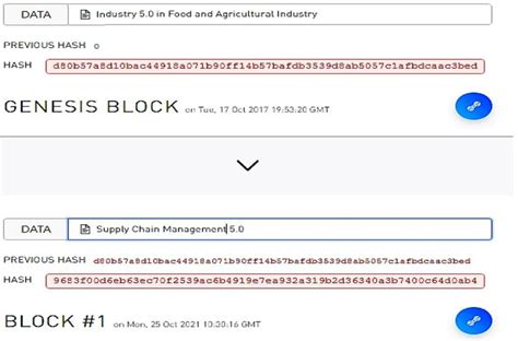 Basic Blockchain Structure Download Scientific Diagram