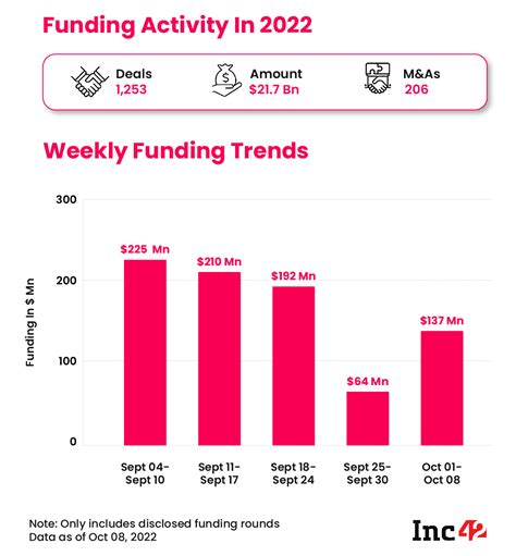 ONDC S Reality Check