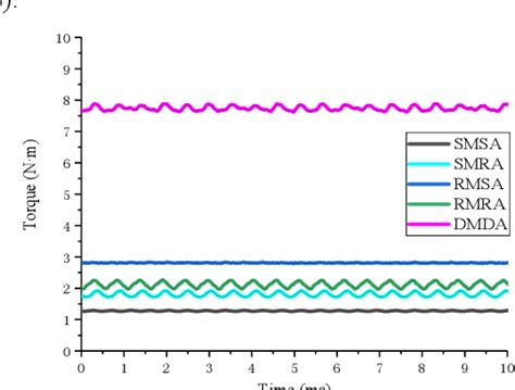 figure 1 from design and control of a novel fault tolerant dual