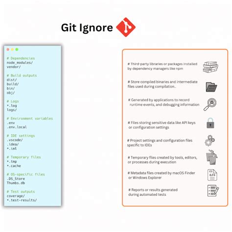 Goni Lukov On Linkedin Git Versioncontrol Cleancode Github