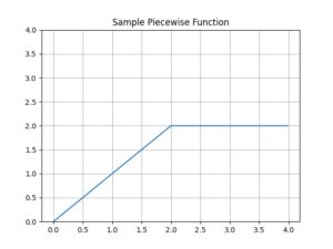 Plotting Piecewise Functions In Python And Matplotlib The Elegant Way