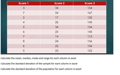 Solved Calculate The Mean Median Mode And Range For Each Chegg