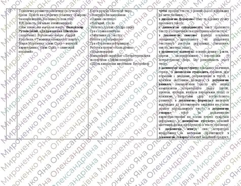 Модифікована навчальна програма з української літератури 6 клас