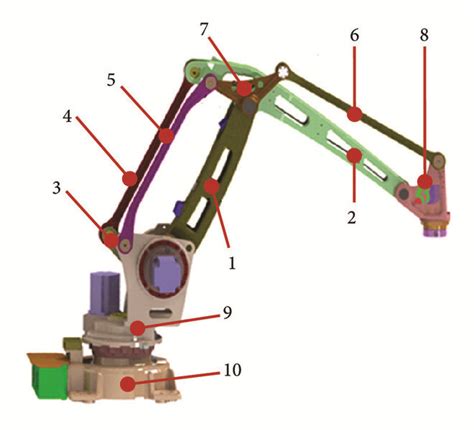 A Method Of Energy‐optimal Trajectory Planning For Palletizing Robot Liu 2017 Mathematical