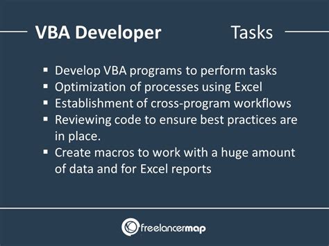 What Does A VBA Developer Do Career Insights And Job Profile