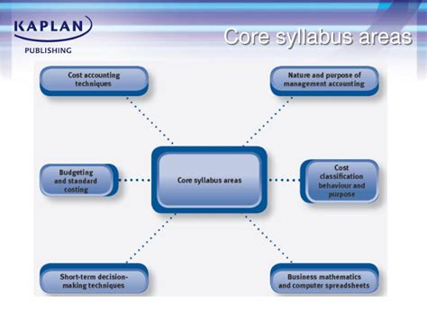 Ppt Acca F2 Powerpoint Presentation Free Download Id 3290725