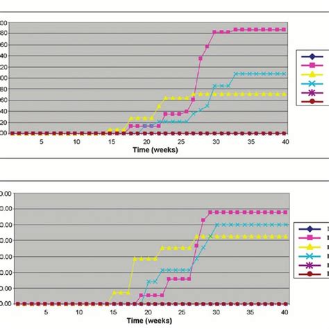 Skin Tumor Induction In The Initiation Experiment A Number Of