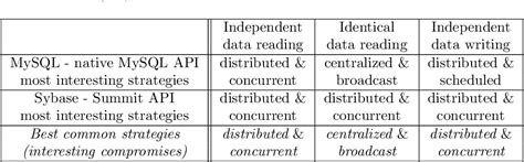Table 1 From A Generic Distributed Architecture For Business