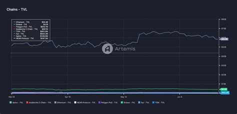Layer 1 Blockchains 5 L1 Cryptocurrencies To Watch