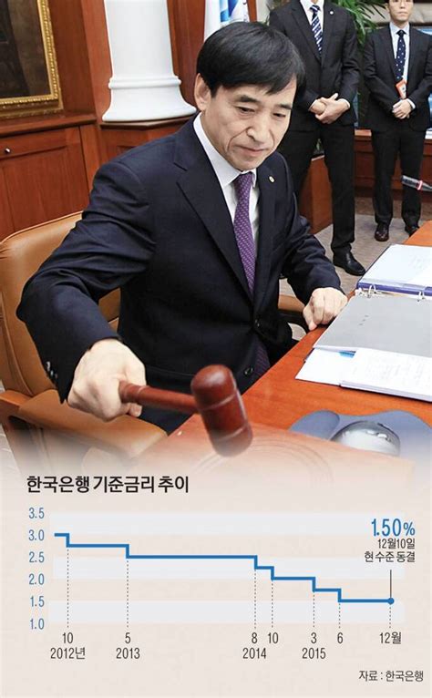 인상도 인하도 절실한 한은의 기준금리 딜레마 브릿지경제