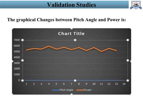 Pitch Angle Control Of Wind Turbine Using Fuzzy Logic Control Ppt