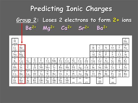 Chemistry Chapter 9 Chemical Formulas And Chemical Compounds Ppt Download