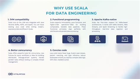 What Is Scala And Why Use It In Data Engineering Intsurfing