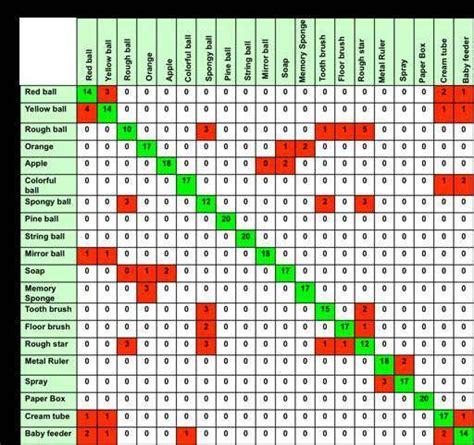 3 This Figure Shows The Confusion Matrix For The Clustering Of 20