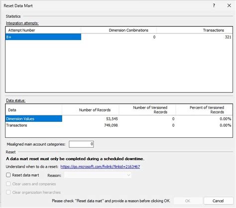 Reset The Financial Reporting Data Mart Finance Operations