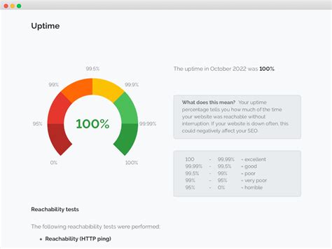 monitoring for seo semonto