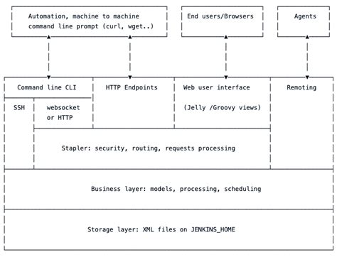What Is Jenkins Key Concepts And Tutorial
