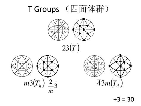 空间群 word文档免费下载 文档大全