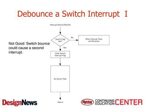 Microcontrollers Basics Tips And Tricks With Pic Mcus Ppt Download