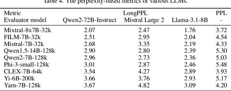 table 4 from what is wrong with perplexity for long context language
