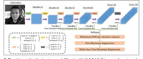 Figure 2 From Driver Fatigue Detection Based On Convolutional Neural Network And Face Alignment