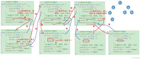 二叉树链式存储详解 Csdn博客 二叉树链式存储详解 Csdn博客