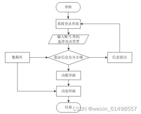 Spring Boot投稿和稿件处理系统 毕业设计 附源码201458springboot投稿系统 Csdn博客